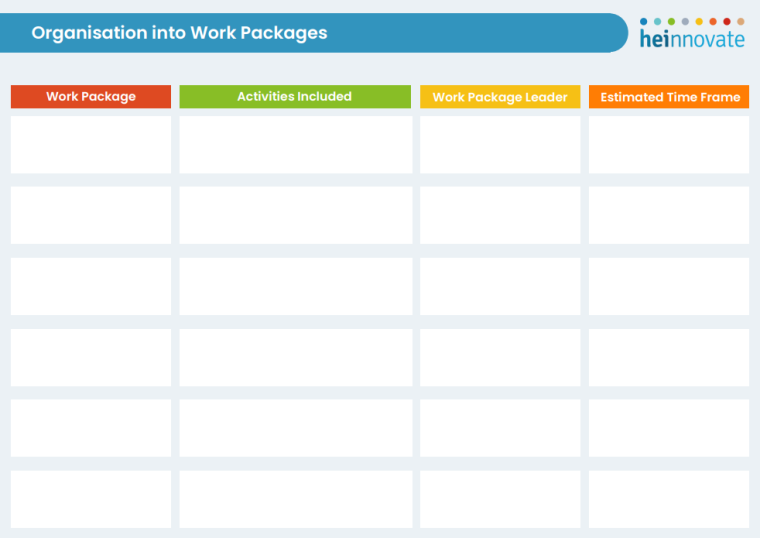 Work Package Planning Board | HEInnovate